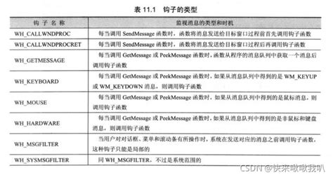 钩子函数介绍和总结 Csdn博客 钩子函数介绍和总结 Csdn博客