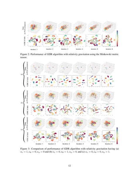Gravitational Dimensionality Reduction Using Newtonian Gravity And Einsteins General Relativity