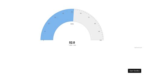Highcharts Solid Gauge Examples Codesandbox