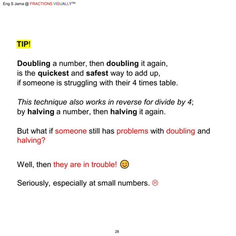 Visual Maths Fractions Visual Maths Fractions Visual Maths Fractions — For Visual Learner