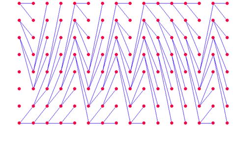 ビタビアルゴリズム