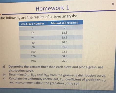 Solved The Following Are The Results Of A Sieve Analysis