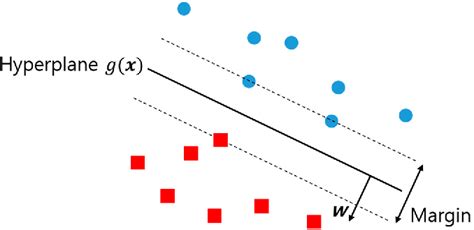 Figure 3 From Sitting Posture Monitoring System Based On A Low Cost Load Cell Using Machine