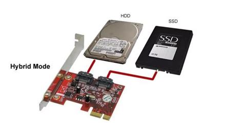 Solid State Drive Pptx Data Storage And Warehousing Computing
