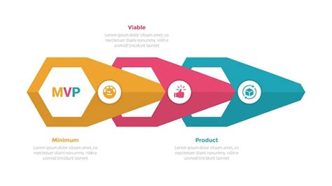 Premium Vector Mvp Minimum Viable Product Infographics Template Diagram With Arrow Shape Hole