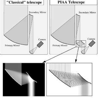 Schematic Representation Of The Phase Induced Amplitude Apodization