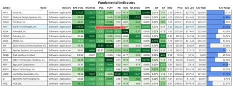 Fundamental Stock Analysis Using Python Apis By Sugath Mudali