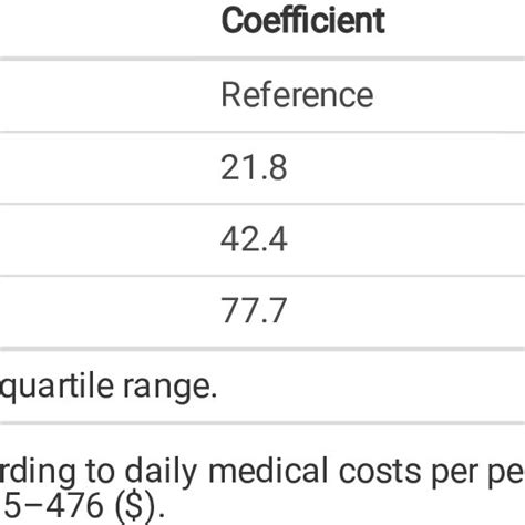 Multivariable Regression Analysis For Cost Effectiveness Ab Download