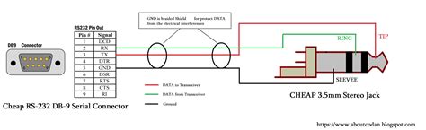 Everything About Codan Programing Cable For Codan Ngt Series