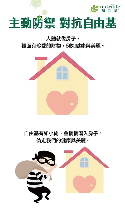 主動防禦 對抗自由基 iShare 數位內容中心