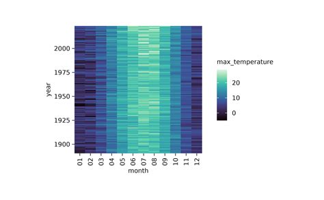 Color Schemes • Tidyplots