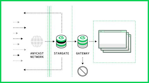 The Edge Network Edge