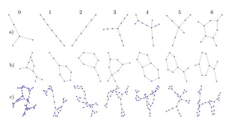 Algorithms Special Issue Efficient Graph Algorithms In Machine Learning