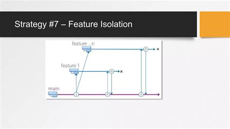 Branching And Merging Strategies With Tfs Pptx
