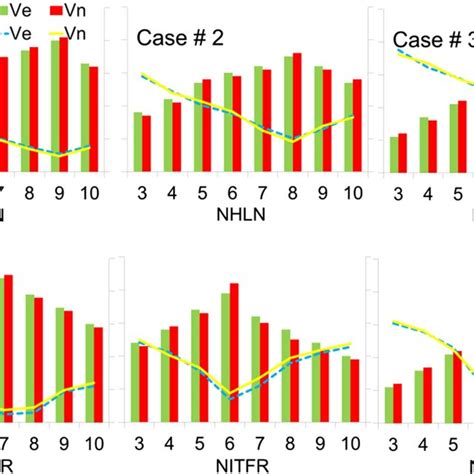 Correlation Coefficient Left Vertical Axis And Rmse Right Vertical