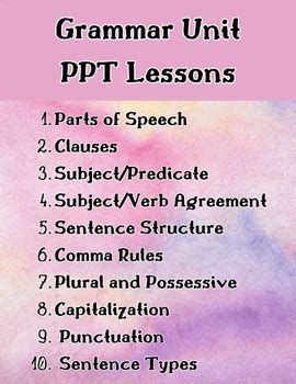 Grammar Unit Editable PPT Lessons Grammar Lessons Grammar Unit PPT