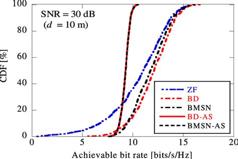 Access Control Procedure For Mu Mimo Transmission Download Scientific Diagram