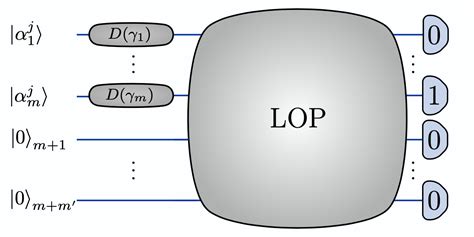 Linear Optics And Photodetection Achieve Near Optimal Unambiguous Coherent State Discrimination