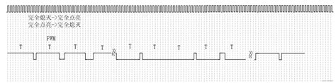 Verilog实现呼吸灯效果verilog呼吸灯 Csdn博客