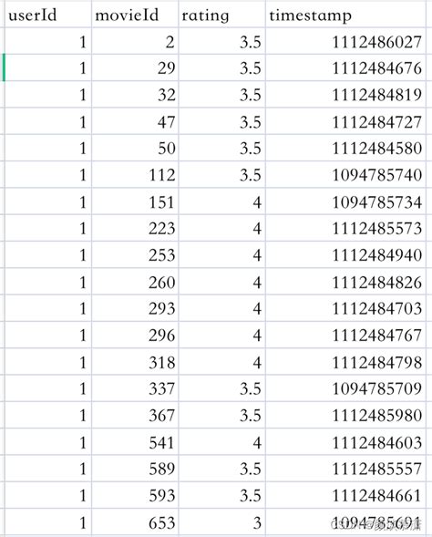 【tigergraph】图数据库实战入门 —— 数据导入图数据库 拖拽录入 Csdn博客