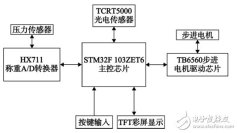 系统总体结构设计 网站系统架构设计 随意云