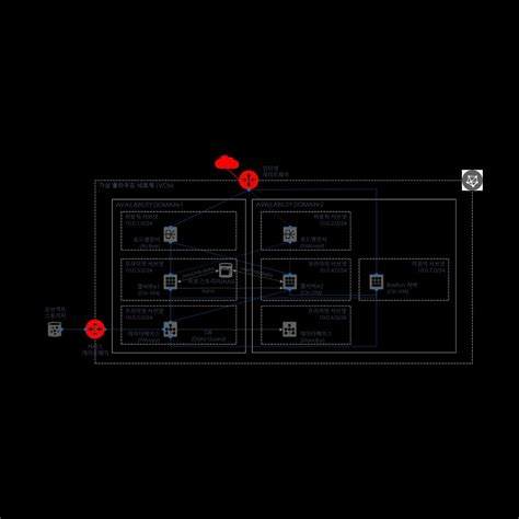 Oracle Cloud Architect 서버·클라우드 포트폴리오 크몽