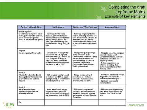 logical logical framework example