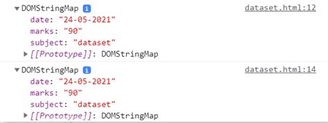 Dataset Javascript How Dataset Work In Javascript