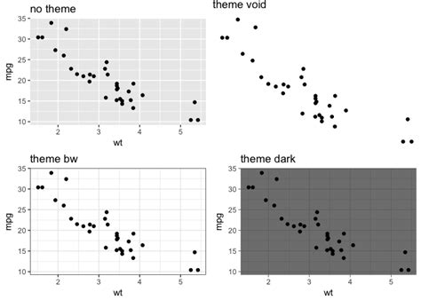 Building Data Visualization Tools ‘ggplot2 Essential Concepts An Amazing Journey In