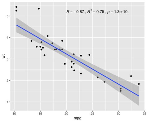 Ggplot Examples Best Reference Datanovia