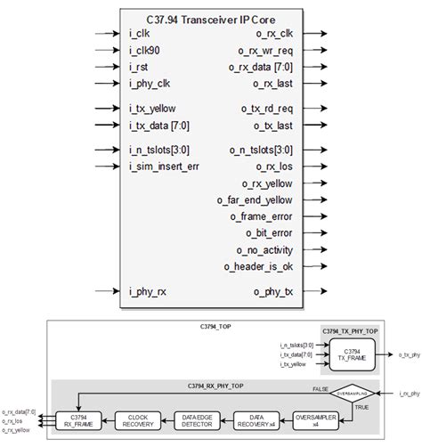 Industrial Standard Fpga Solutions Fpga Applications In Industrial