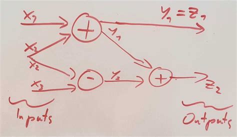 trying to find the underlying structure of computational systems — ai