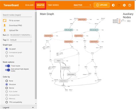 Visualizing Deep Learning Model Architecture
