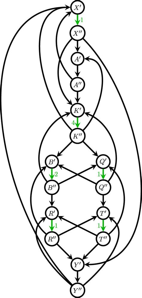 the flow network d { mathcal{d}} corresponding to the directed acyclic