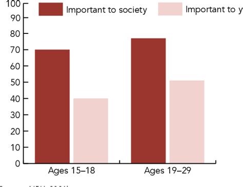 Figure From Representing And Engaging New Target Groups The Case Of The Norwegian