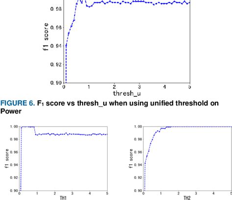 Figure 6 From Non Intrusive Adaptive Load Identification Based On Siamese Network Semantic Scholar