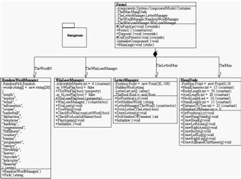 Hangman Program Using C