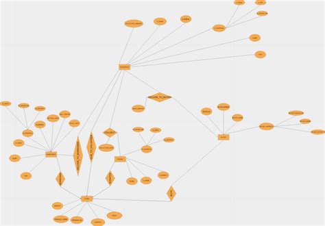 Project 4 Vpd Visual Paradigm User Contributed Diagrams Designs