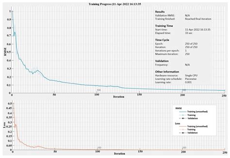 Machine Learning Approach For Short Term Load Forecasting Using Deep