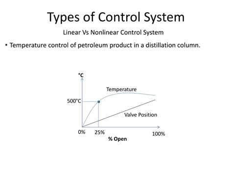 Ppt Advanced Control Systems Acs Powerpoint Presentation Free Download Id6296673