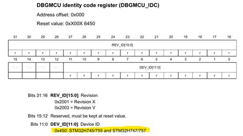 Solved Mcu Device Id Same For Stm32 H747xg H747xi H757x