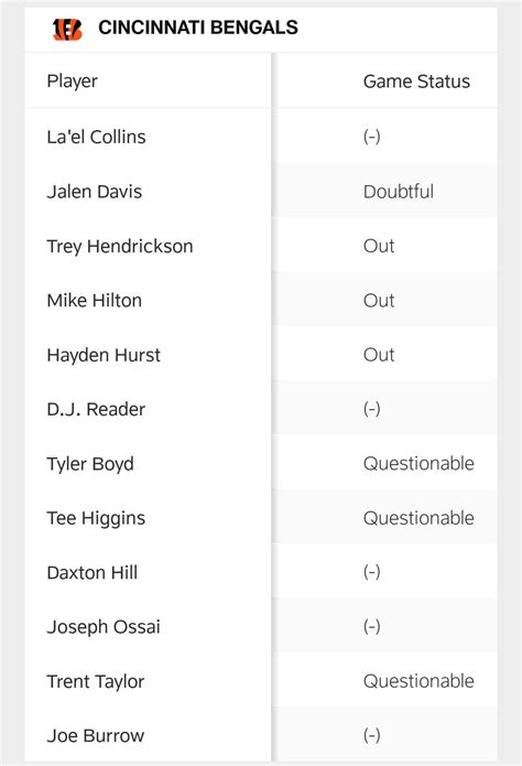 98 Best Hendrickson Images On Pholder Bengals Sds Grand Cross And