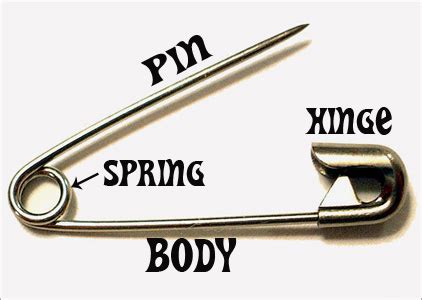 Amanda S Jewellery Fibular Pin Design Notes