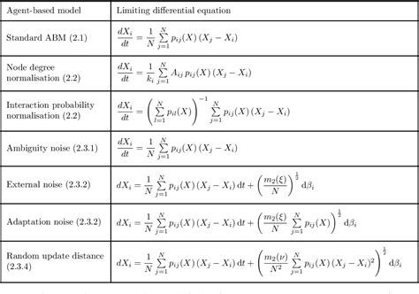 table 1 from bridging the gap between agent based models and continuous