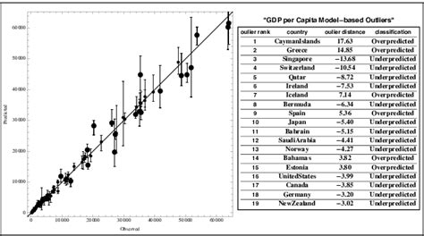 Ensembles Of Symbolic Regression Models Can Be Used To Discover