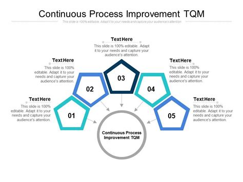 Continuous Process Improvement TQM Ppt PowerPoint Presentation Summary Ideas Cpb