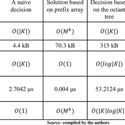 Comparison Algorithms For Confidence Function Download Scientific Diagram