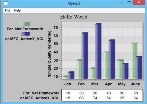 Chapter5 Dll Win32 Charting Walk Through
