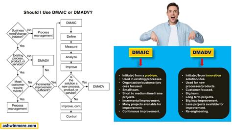 Dmaic Vs Dmadv Which Methodology Is Right For You