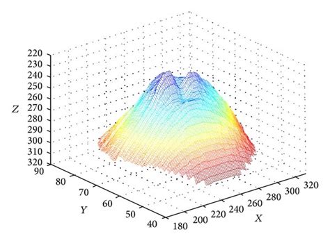 Exemplar Sd Oct B Scan Fovea Appearances Fovea Region Outlined In Red